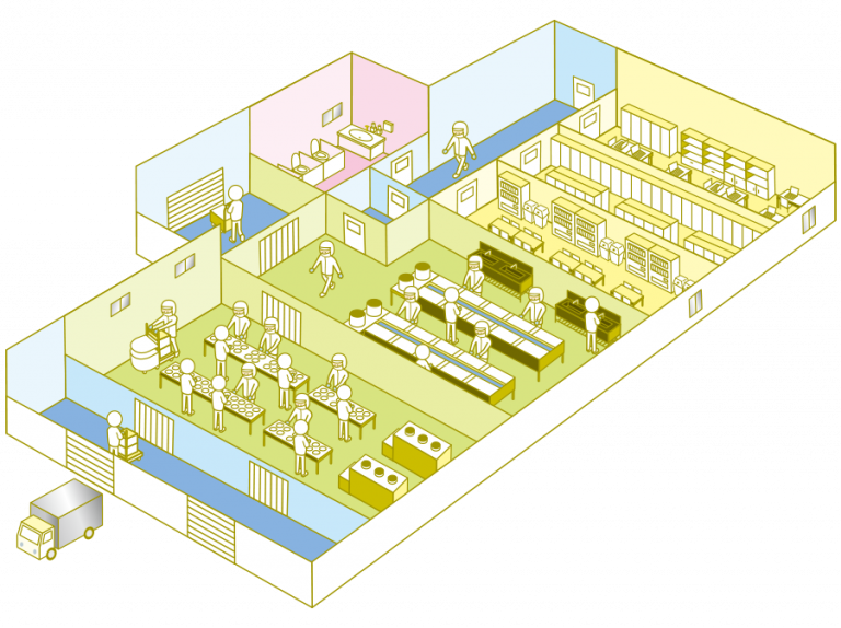 haccp_room | 食品産業向け安全対策、衛生対策、異物混入対策のミドリ安全